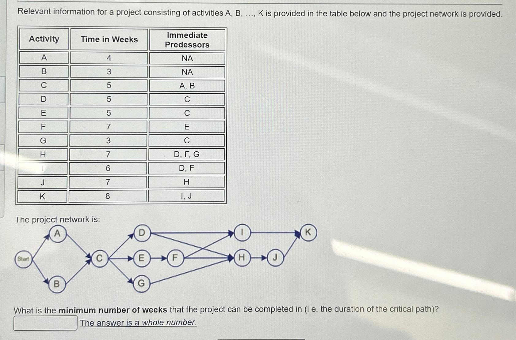 Solved Relevant information for a project consisting of | Chegg.com