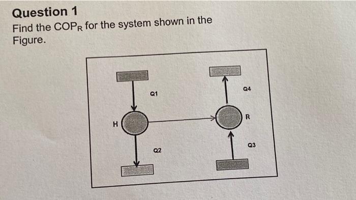 Solved Question 1 Find the COPR for the system shown in the | Chegg.com