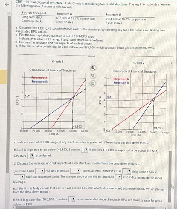Solved EBIT-EPS and capital structure Data-Check is | Chegg.com