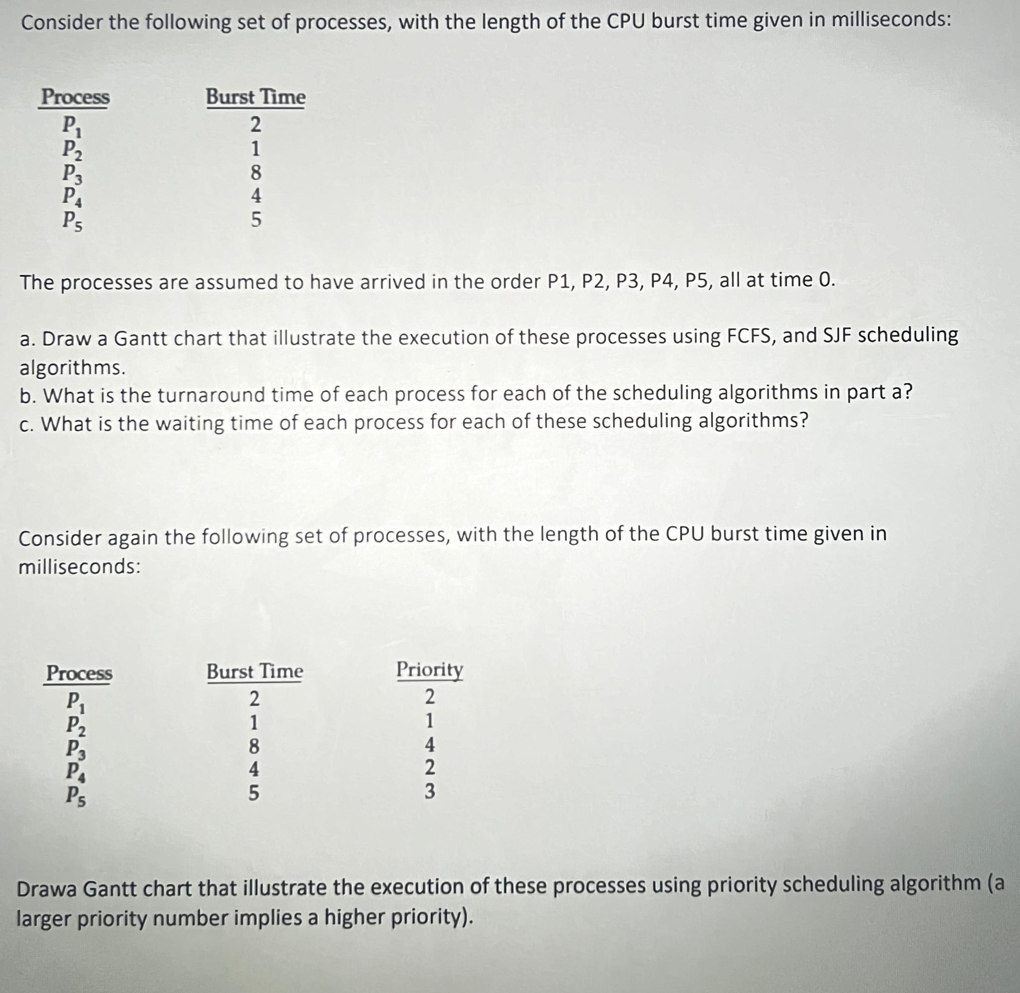 Solved Consider the following set of processes, with the | Chegg.com