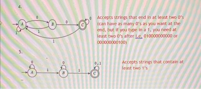 Solved Accepts strings that end in at least two 0's (can | Chegg.com