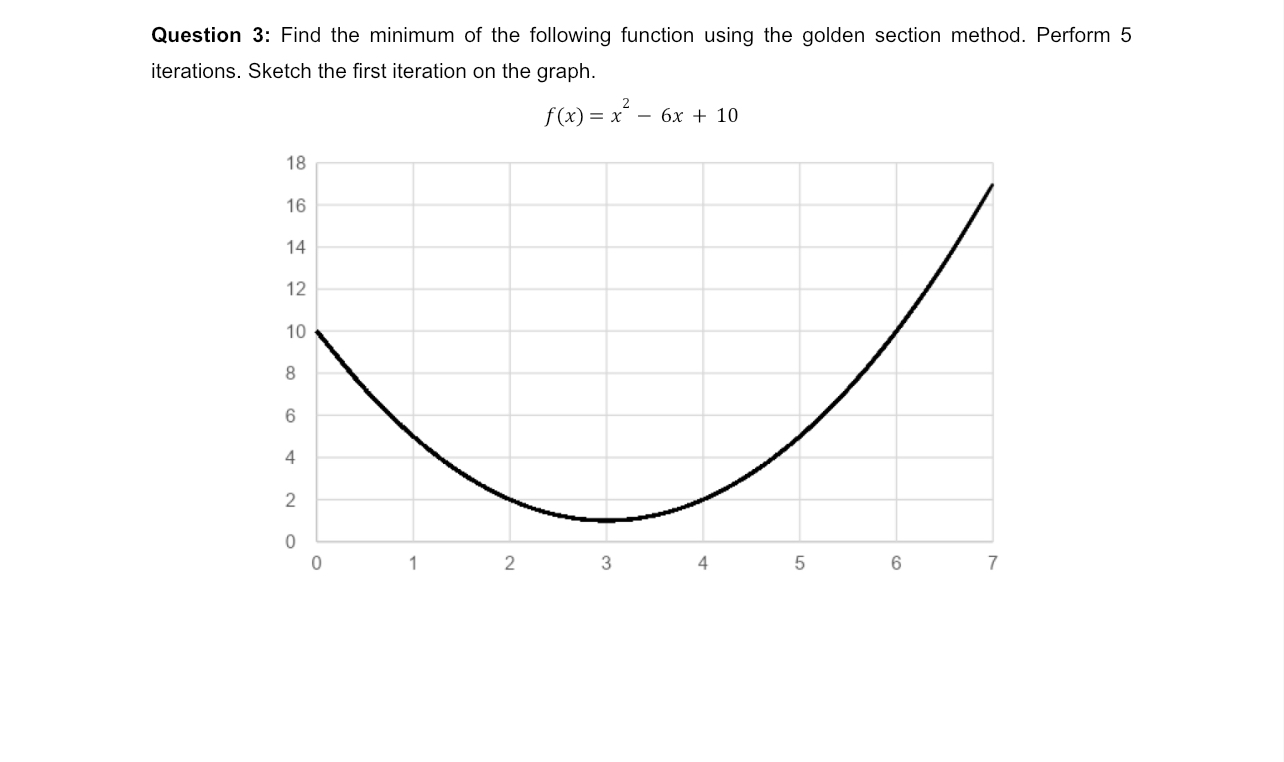 Question 3: Find the minimum of the following | Chegg.com
