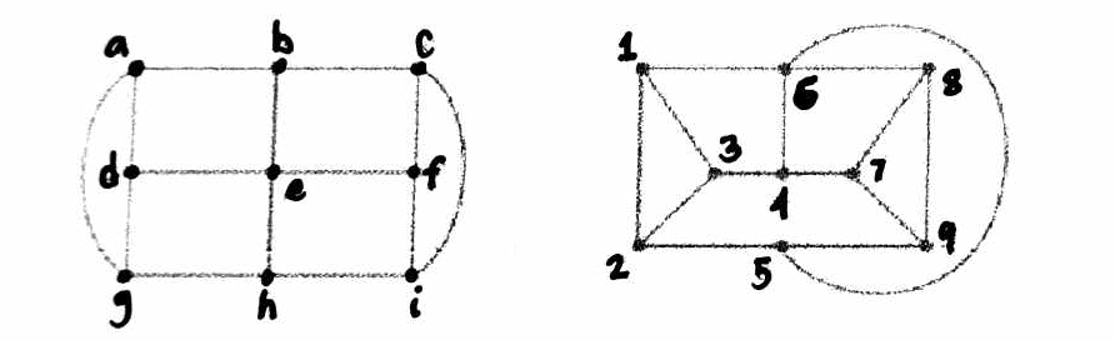 Solved GRAPH ISOMORPHISM. Determine if the following pairs | Chegg.com