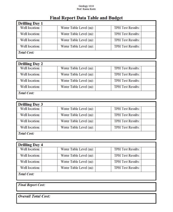 GEOL 103 Groundwater Processes Lab Lab Exercise | Chegg.com