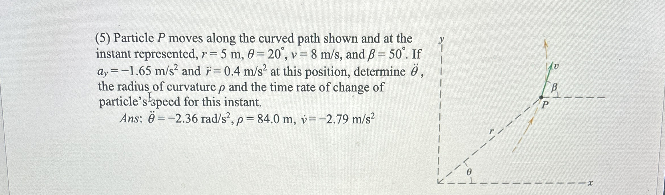Solved (5) ﻿Particle P ﻿moves along the curved path shown | Chegg.com