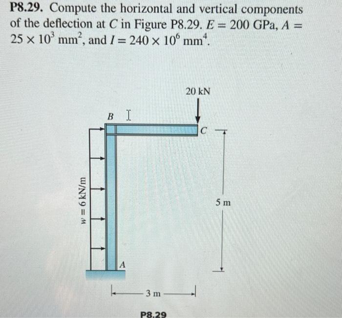 Solved P8.29. Compute the horizontal and vertical components | Chegg.com