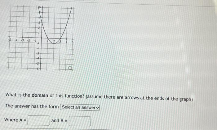 Solved What is the domain of this function? (assume there | Chegg.com