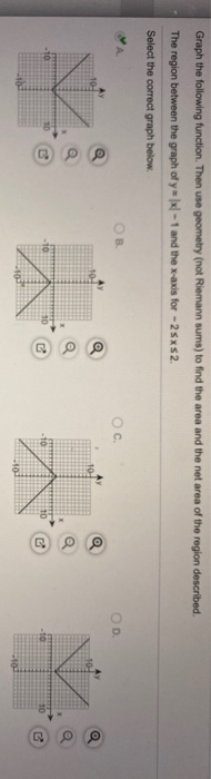 Solved Graph the following function. Then use geometry (not | Chegg.com