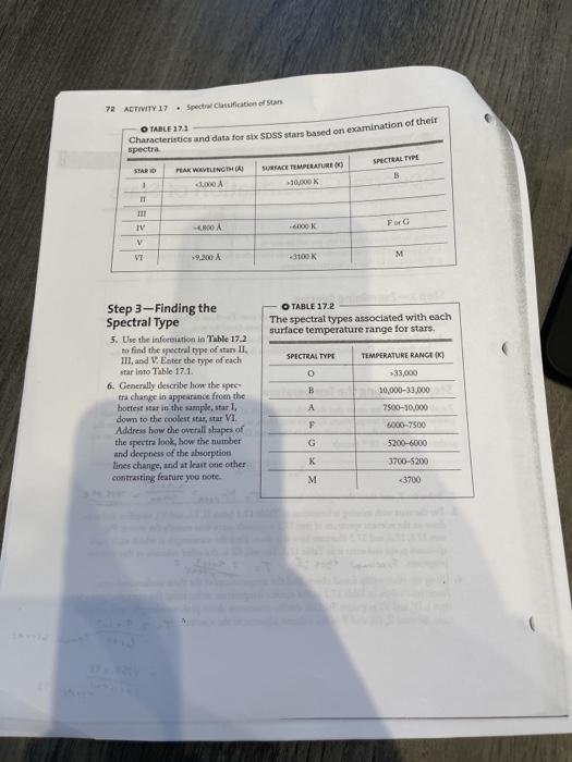Solved 72 ACTIVITY 17 • Spectral Classification of Stars | Chegg.com
