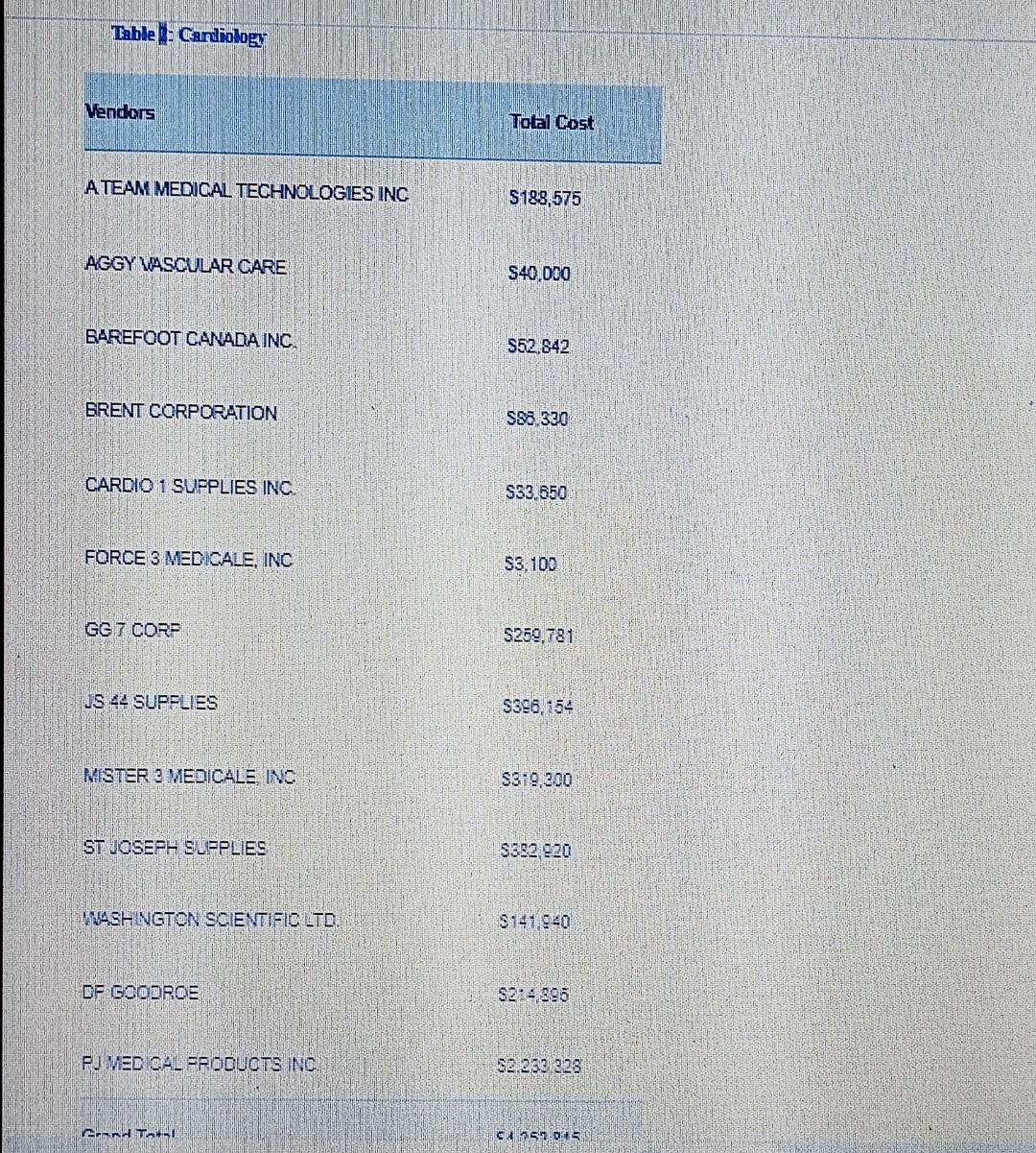Paramount Health Authority - Overview Paramount | Chegg.com