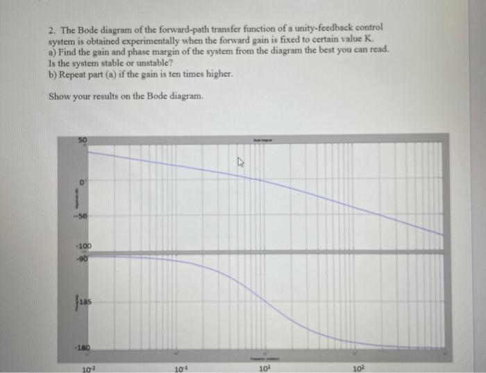 Solved 2. The Bode diagram of the forward-path transfer | Chegg.com
