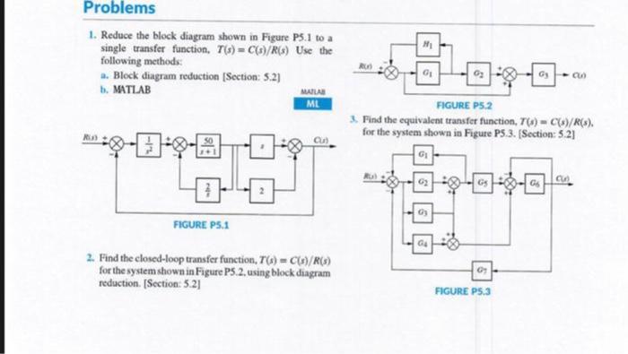 Solved Problems 1. Reduce the block diagram shown in Figure | Chegg.com