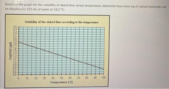 Solved What is the molar solubility of calcium hydroxide if | Chegg.com
