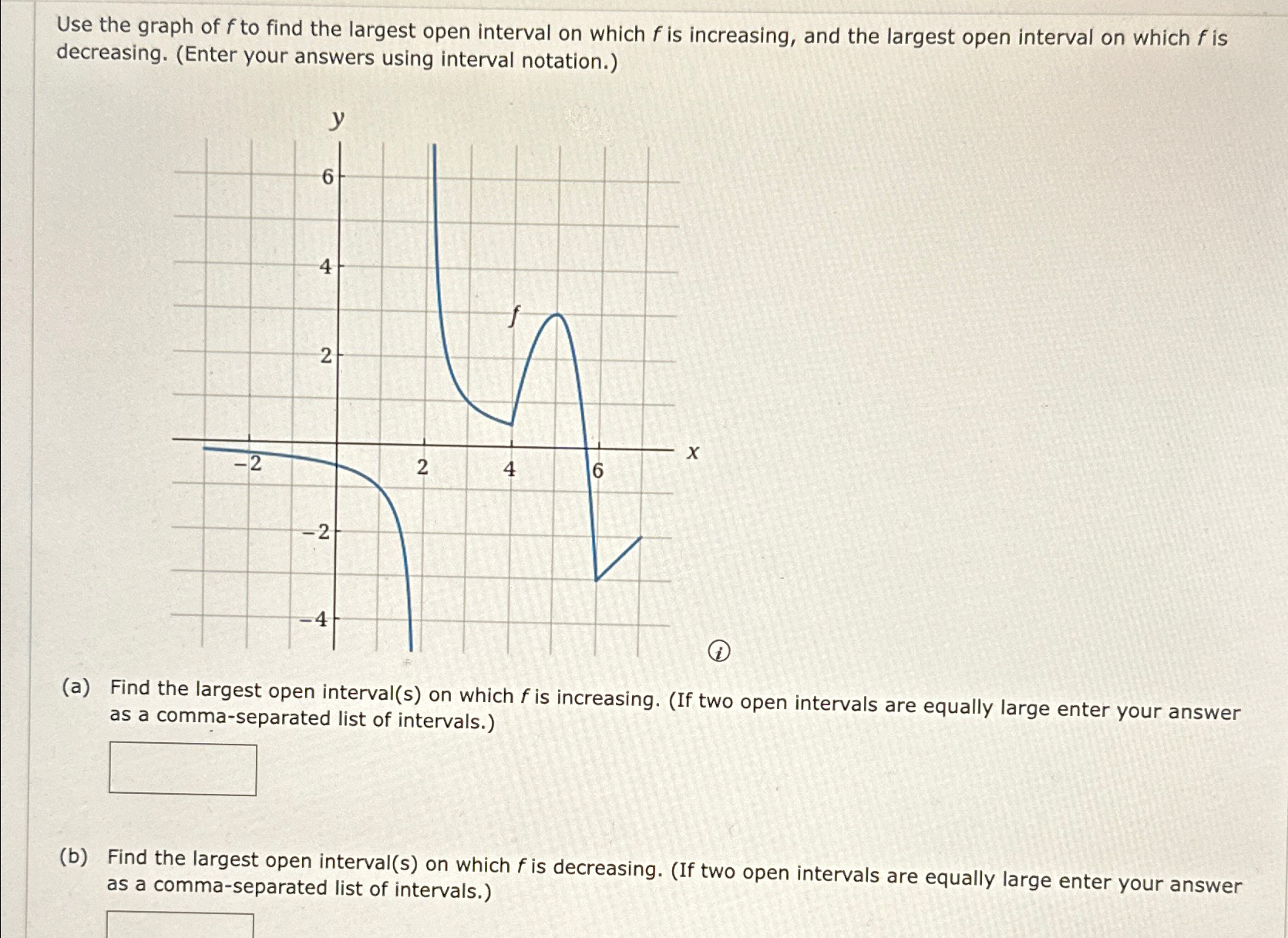Solved Use the graph of f ﻿to find the largest open interval | Chegg.com