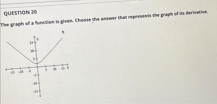 Solved QUESTION 20 The graph of a function is given. Choose | Chegg.com