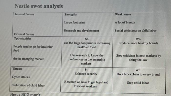 Solved Nestle swot analysis Internal factors Strengths | Chegg.com