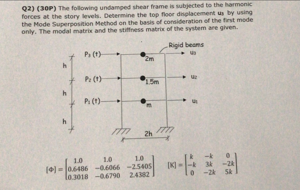 Solved Q2) (30P) ﻿The following undamped shear frame is | Chegg.com