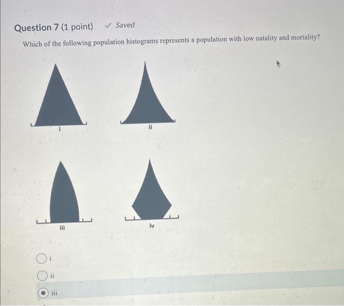 Solved Which of the following population histograms | Chegg.com