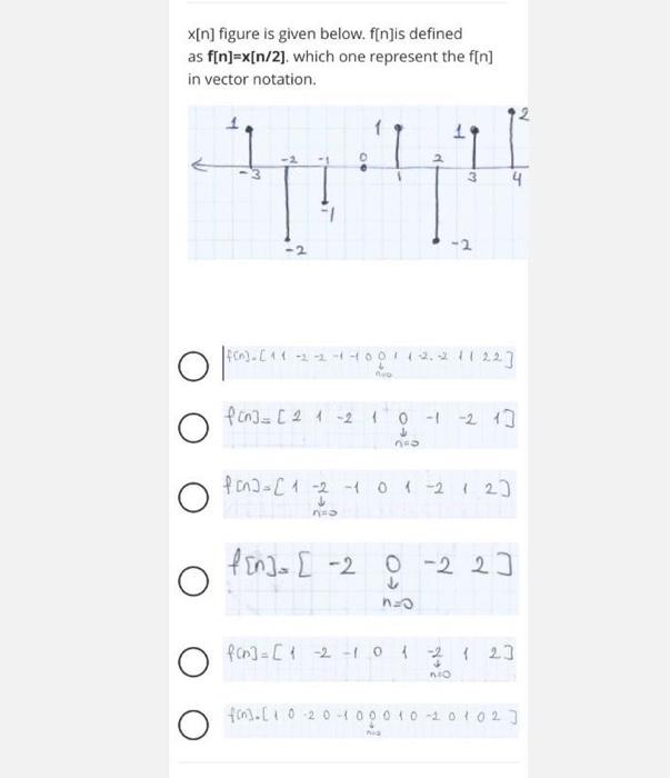 Solved x[n] figure is given below. f[n] is defined as | Chegg.com