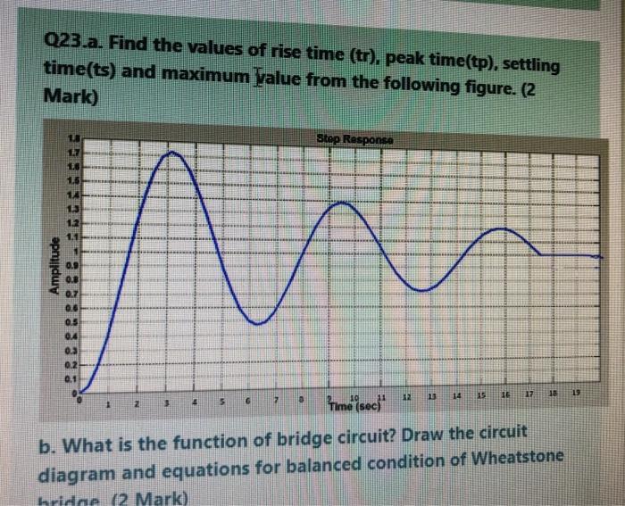 Solved Q23.a. Find the values of rise time (tr), peak | Chegg.com