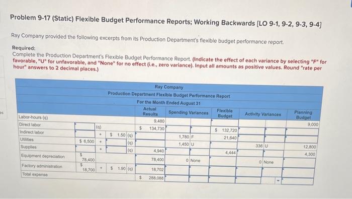 Solved Problem 9-17 (Static) Flexible Budget Performance | Chegg.com