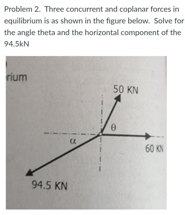 Solved Three concurrent and coplanar forces in equilibrium | Chegg.com