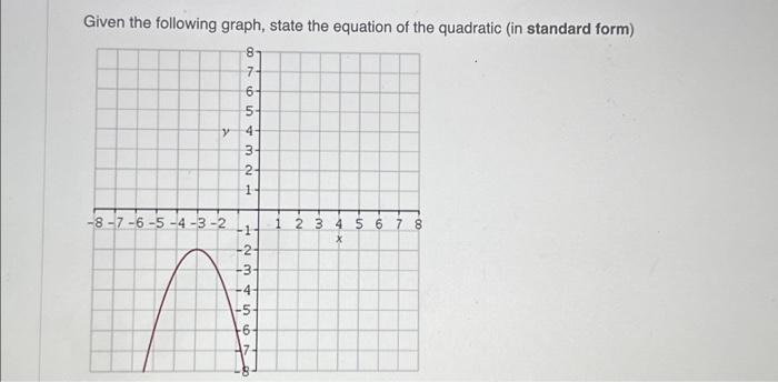Solved Given the following graph, state the equation of the | Chegg.com