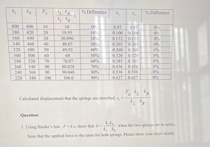 Solved Here are the entries in the table: 1. Spring constant | Chegg.com