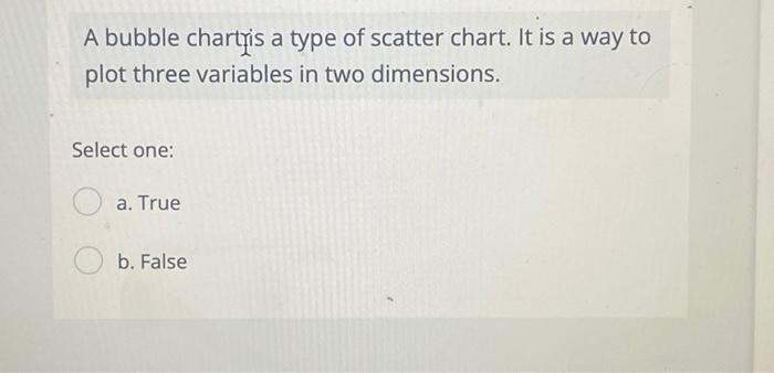 Solved A bubble chart is a type of scatter chart. It is a | Chegg.com