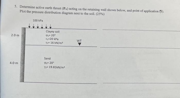 Solved 5. Determine active earth thrust (PA) acting on the | Chegg.com