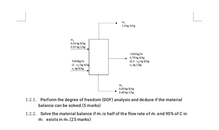 Solved 1.2.1. ﻿Perform the degree of freedom (DOF) ﻿analysis | Chegg.com