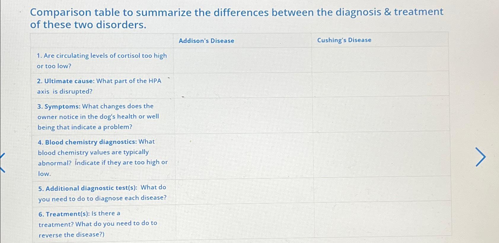 Solved Comparison table to summarize the differences between | Chegg.com