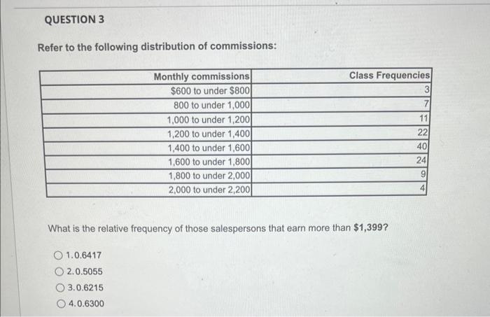 Solved Refer to the following distribution of commissions: | Chegg.com