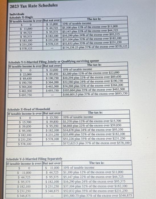 Solved 2023 Tax Rate Schedules[The following information | Chegg.com