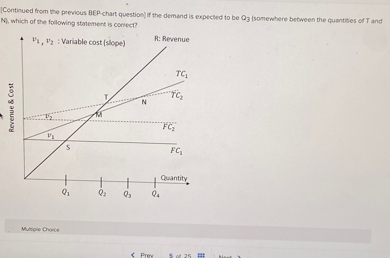 Solved [Continued from the previous BEP-chart question] ﻿If | Chegg.com