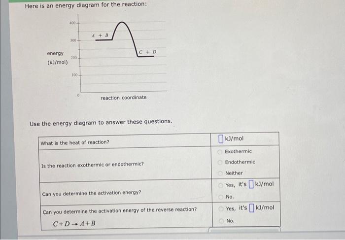 Solved Here is an energy diagram for the reaction: Use the | Chegg.com