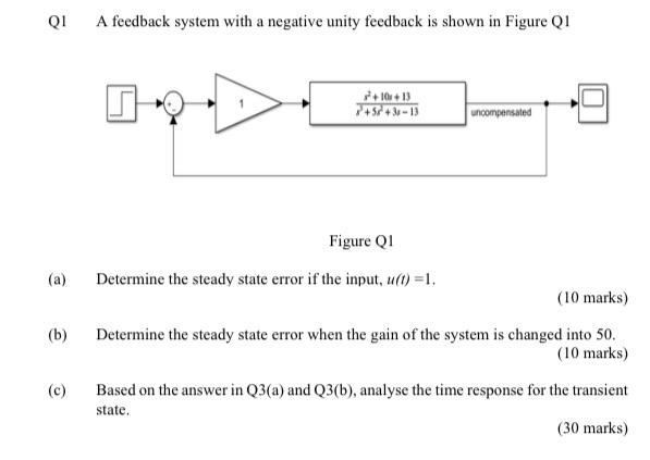 Solved Q1 A feedback system with a negative unity feedback | Chegg.com