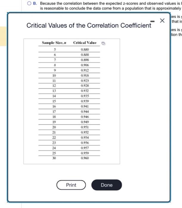 Solved Use the accompanying data table to (a) draw a normal | Chegg.com