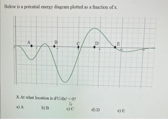 Solved Below is a potential energy diagram plotted as a | Chegg.com