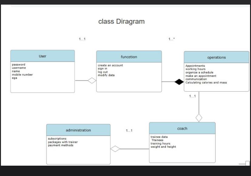 Solved Is this class digram about gym correct? If not, | Chegg.com