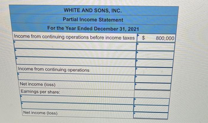 Solved The following are partial income statement account | Chegg.com
