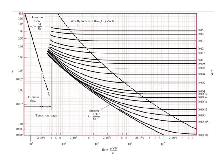 Problem 6 (25 pts) The fan shown below draws air in | Chegg.com