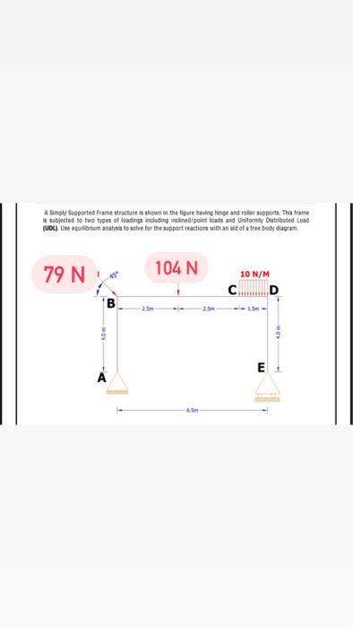 Solved A Simply Supported Frame structure is shown in the | Chegg.com