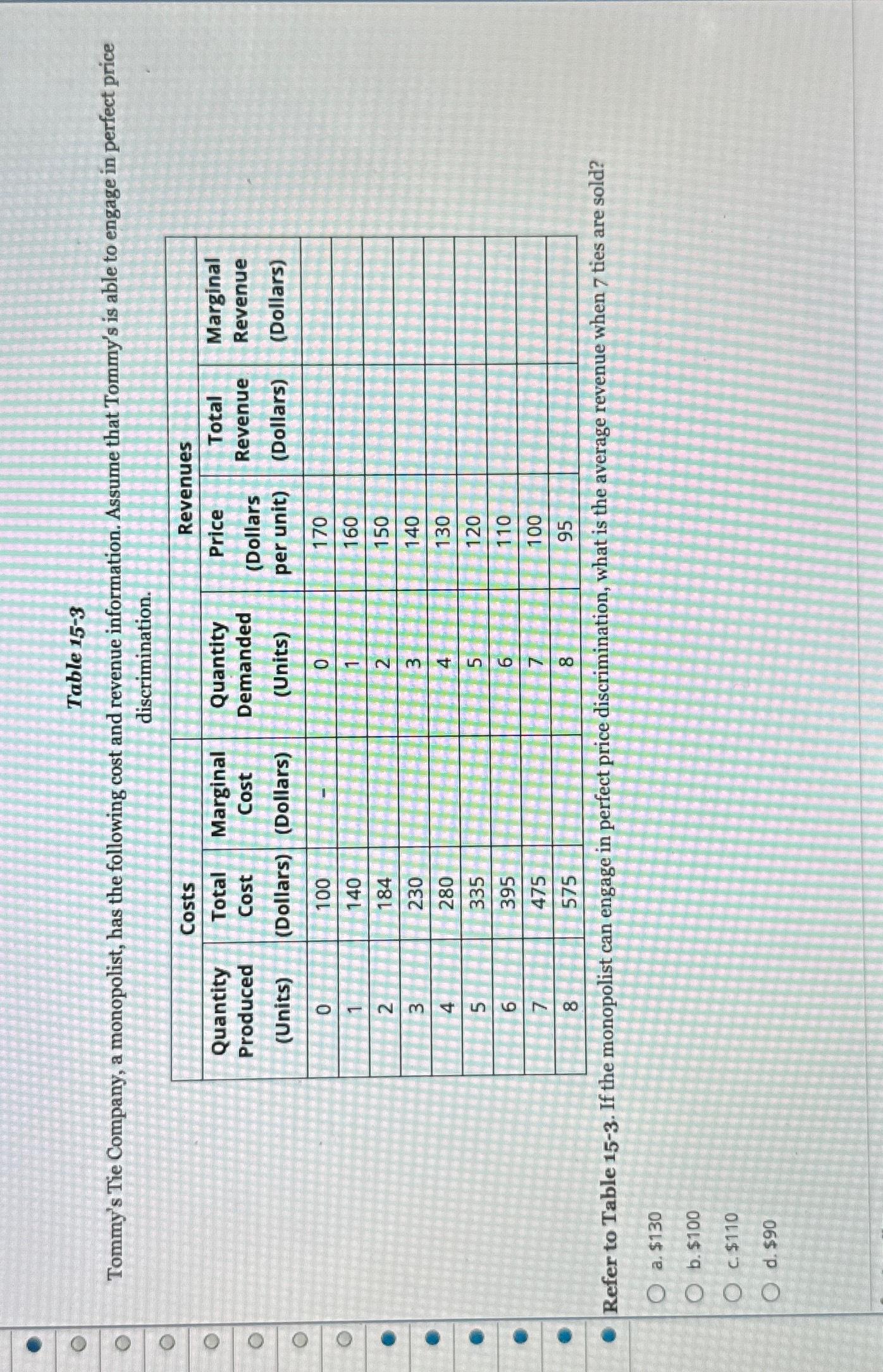 Solved Table 15-3Tommy's Tie Company, a monopolist, has the | Chegg.com