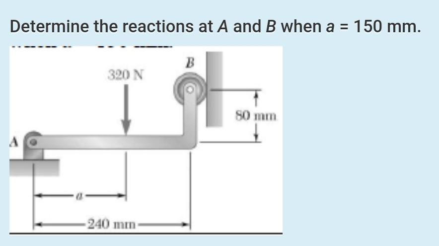 Solved Determine The Reactions At A And B When A 150 Mm