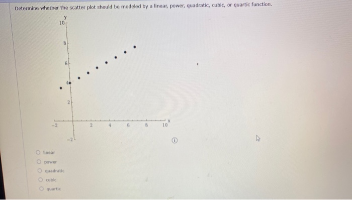 Solved Determine whether the scatter plot should be modeled | Chegg.com