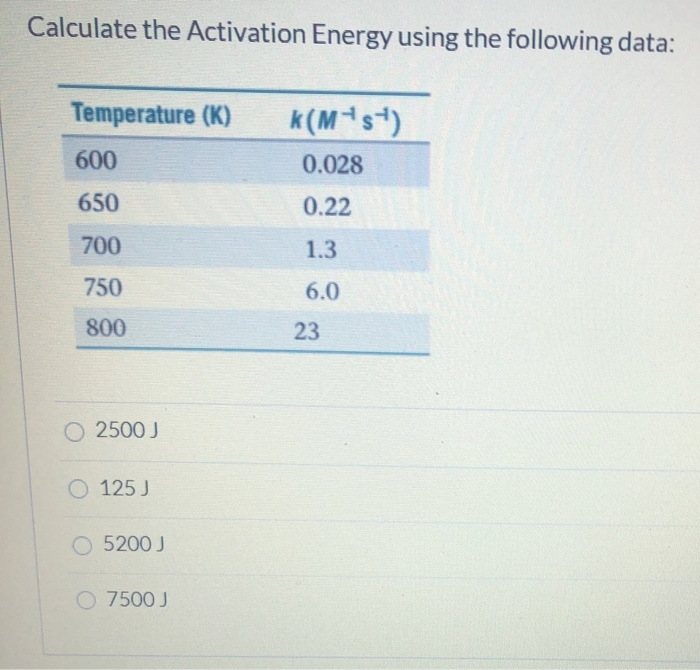 Solved Calculate the Activation Energy using the following | Chegg.com