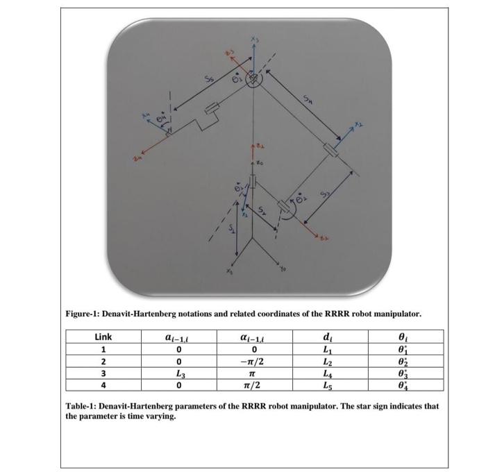 [Solved]: The DH table of the 4 DOF RRRR manipulator is indi