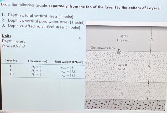 Solved Draw the following graphs separately, from the top of | Chegg.com