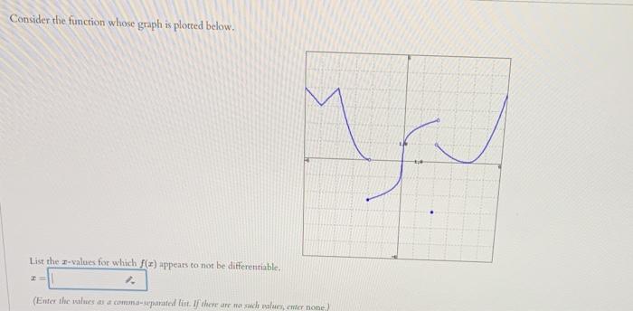 Solved Consider the function whose graph is plotted below. | Chegg.com